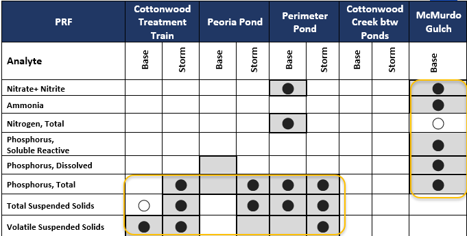 Clone of [2023 AR] PRF Monitoring | Cherry Creek Basin Water Quality ...